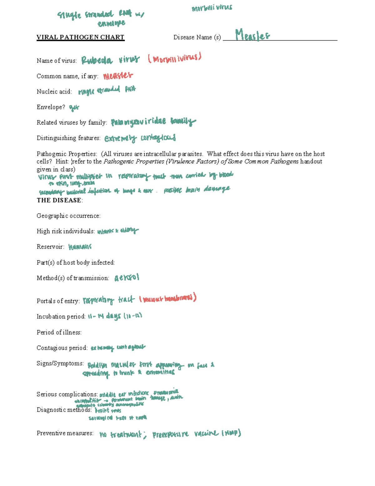 Group 2 - lecture notes for anatomy - VIRAL PATHOGEN CHART Disease Name ...