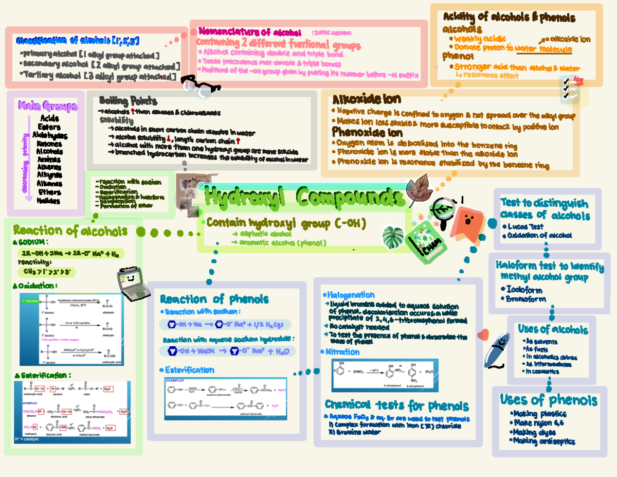 Chapter 6 - this lecture notes combined to 1 slide - Acidity of ...