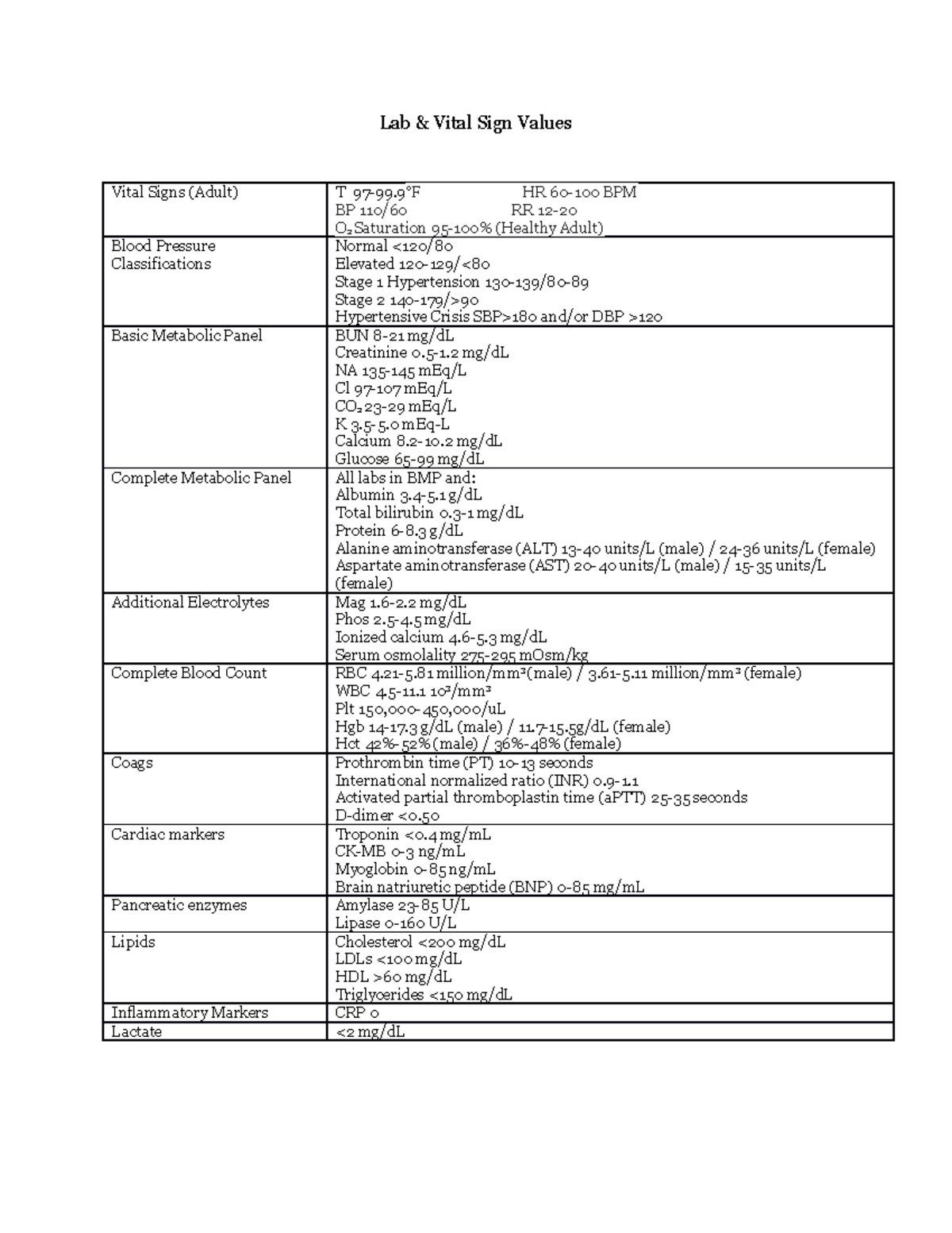 Lab & Vital Sign - Normal Values - Lab & Vital Sign Values Vital Signs ...