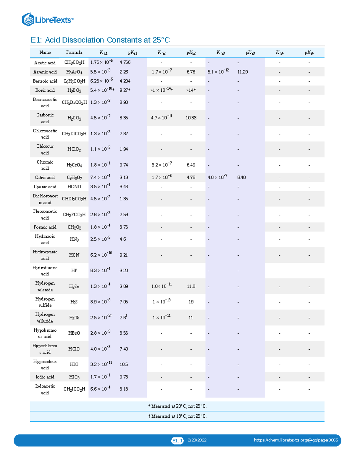 E1 Acid Dissociation Constants at 25C - Processos em Engenharia Química ...