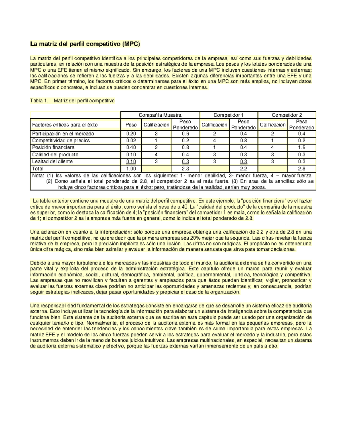 Matriz del perfil competitivo - Los pesos y los totales ponderados de ...
