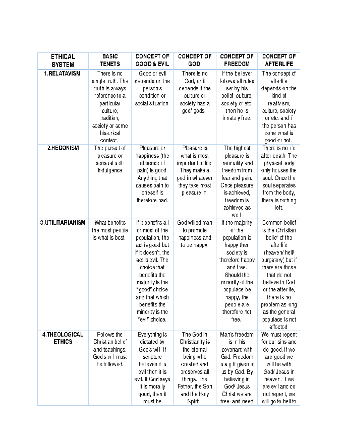 Ethical Systems - ETHICAL SYSTEM BASIC TENETS There is no single truth ...