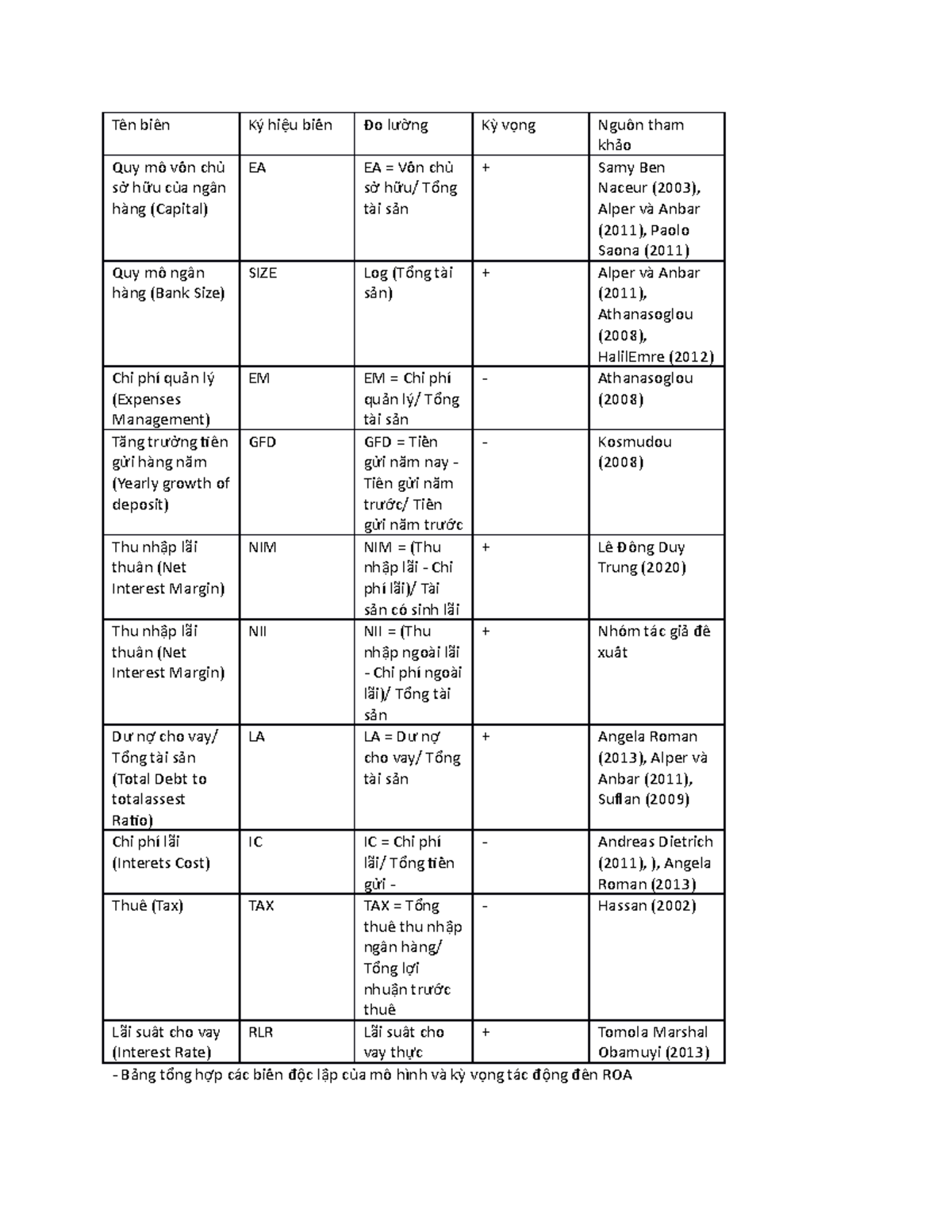 Tên biến - Qúa ok - Tên biêến Ký hi u biêếnệ Đo l ường Kỳ v ngọ Nguồồn tham kh oả Quy mồ vồến ...