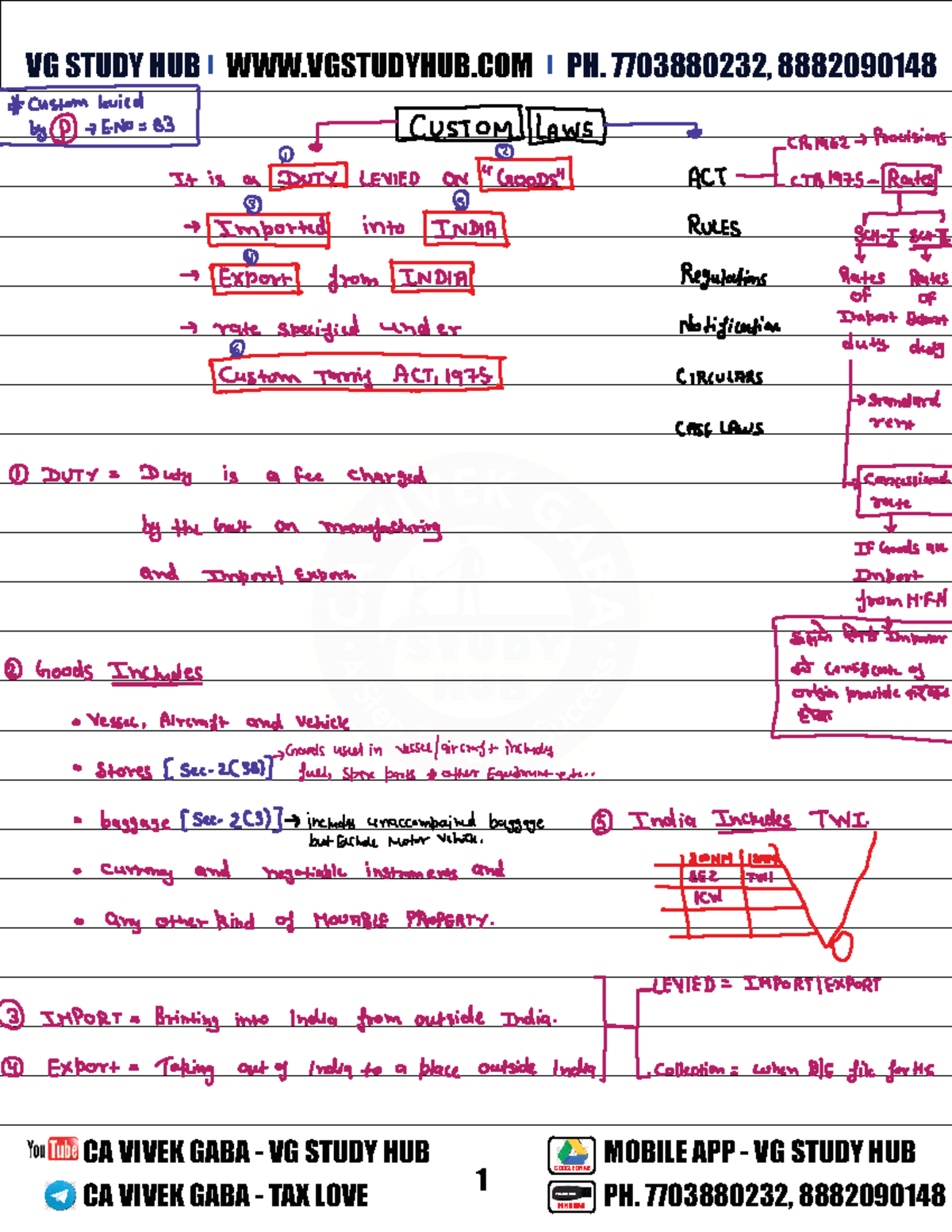 FULL Custom Notes FOR JUNE AND DEC 2022 Exams - VG STUDY HUB WWW ...