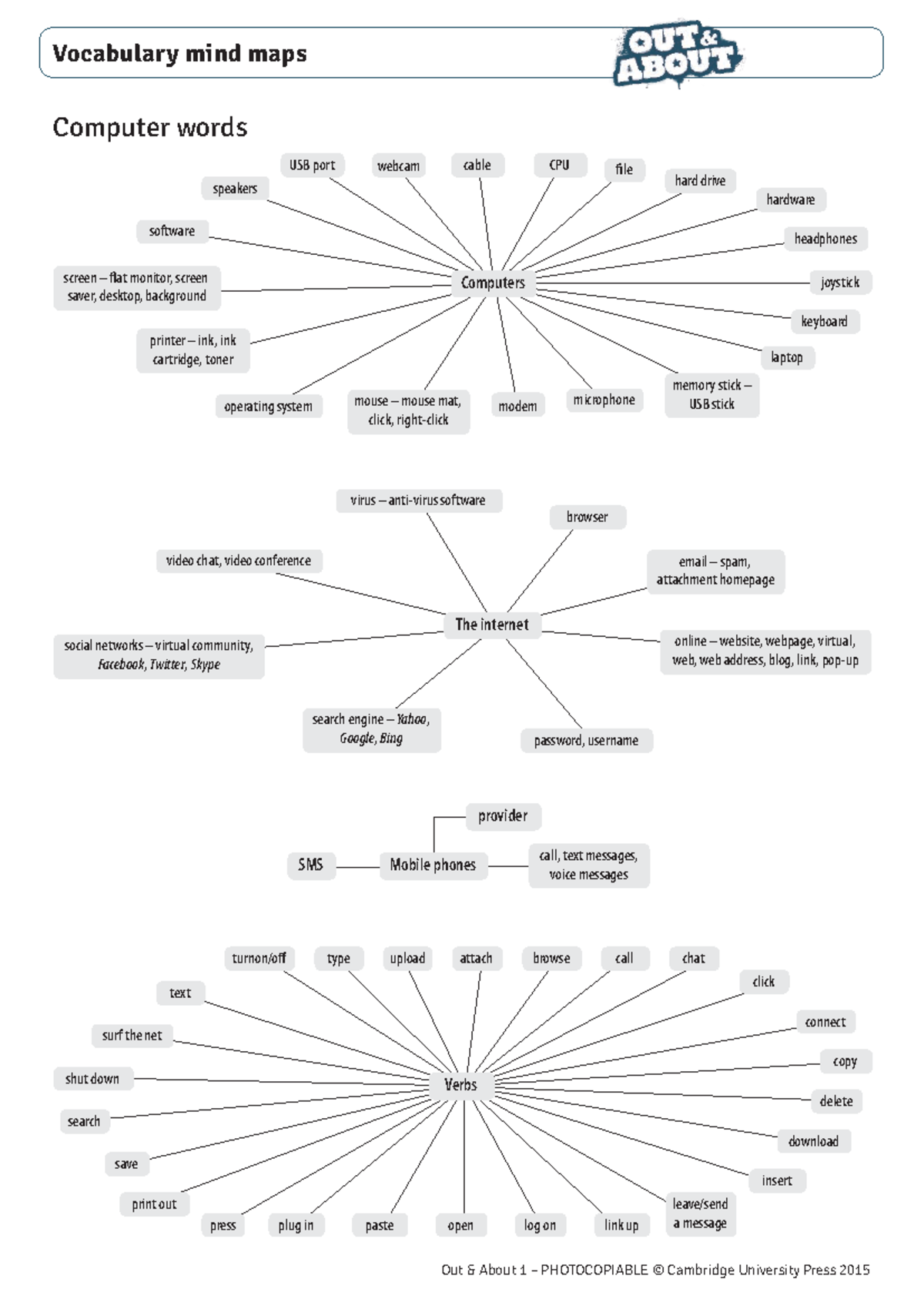 OA1 7 Vocabulary Mind Maps - Computer words The internet virus – anti-virus software video chat ...