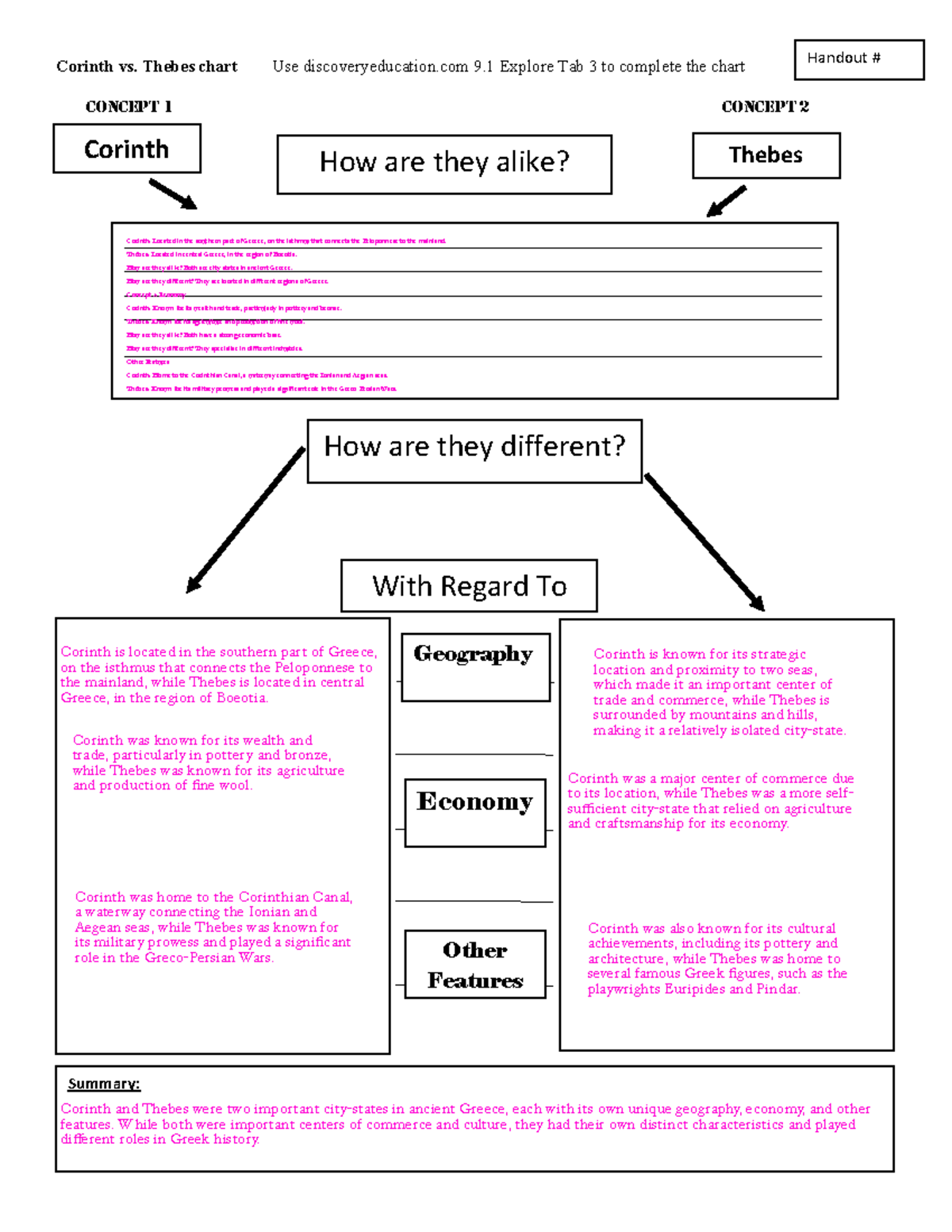 the book of hell in hell - Handout Corinth vs. Thebes chart Use ...