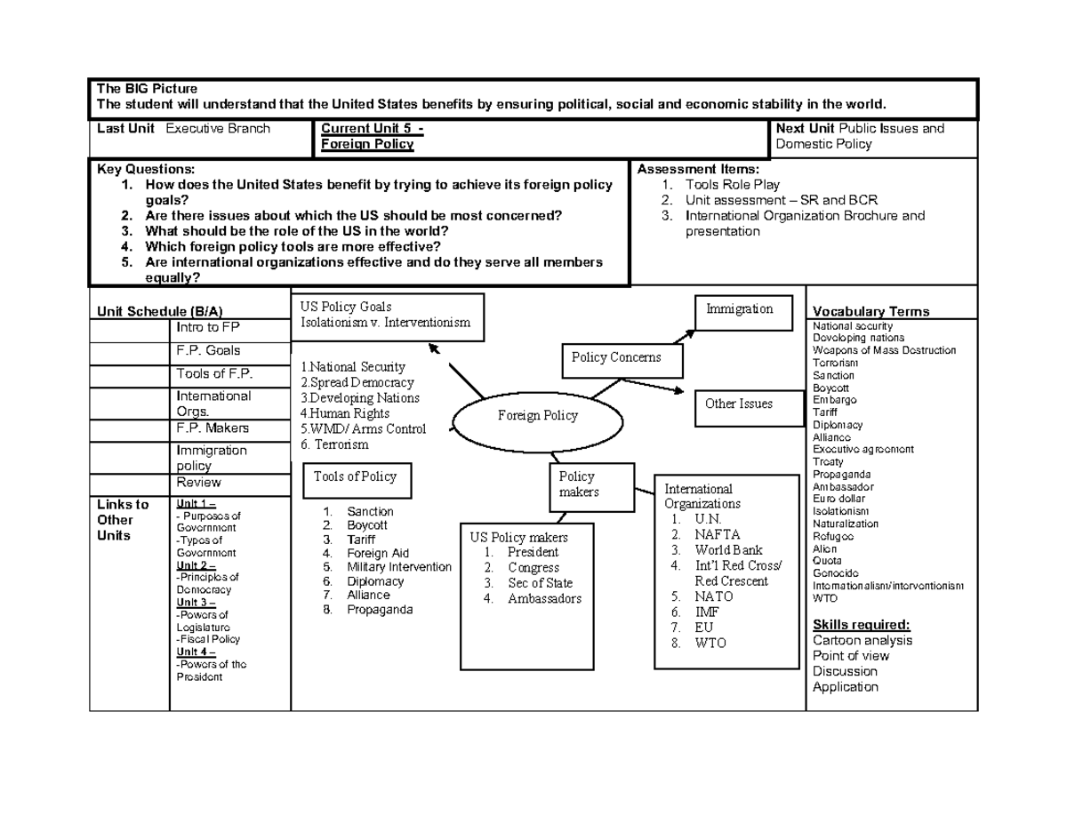 5 unit Foreign organizer - The BIG Picture The student will understand ...