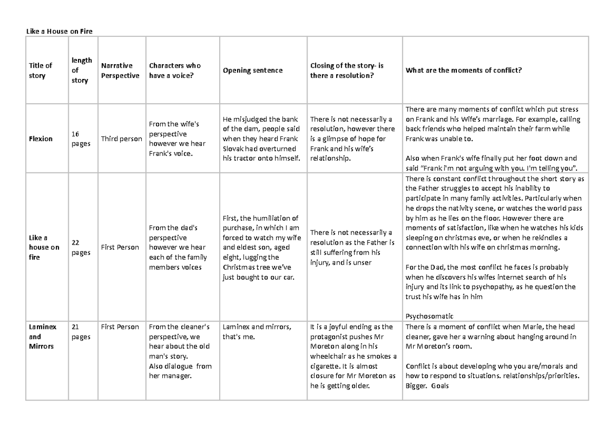 Like a house on fire notes - Like a House on Fire Title of story length ...