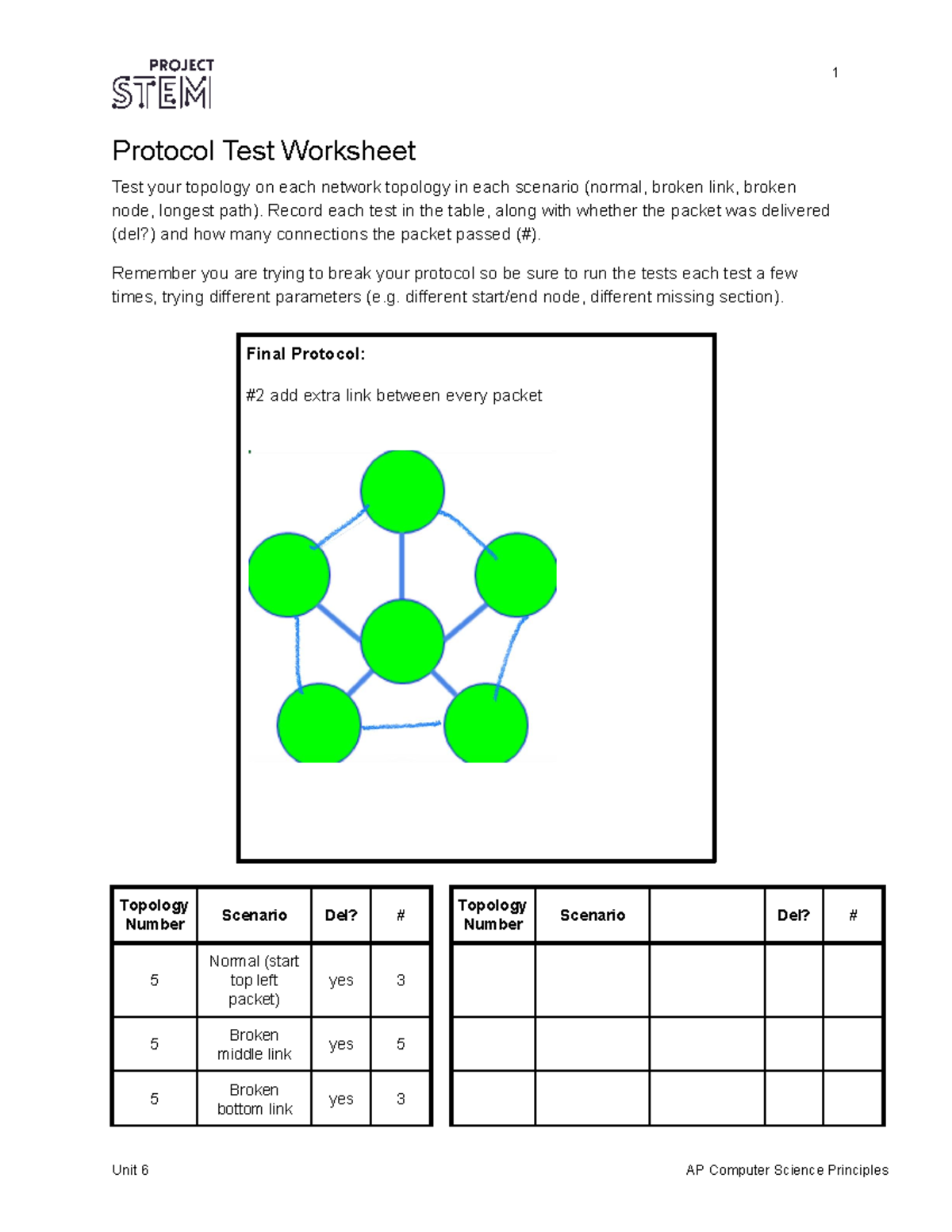 Copy of Protocol Design Worksheet - 1 Protocol Test Worksheet Test your ...