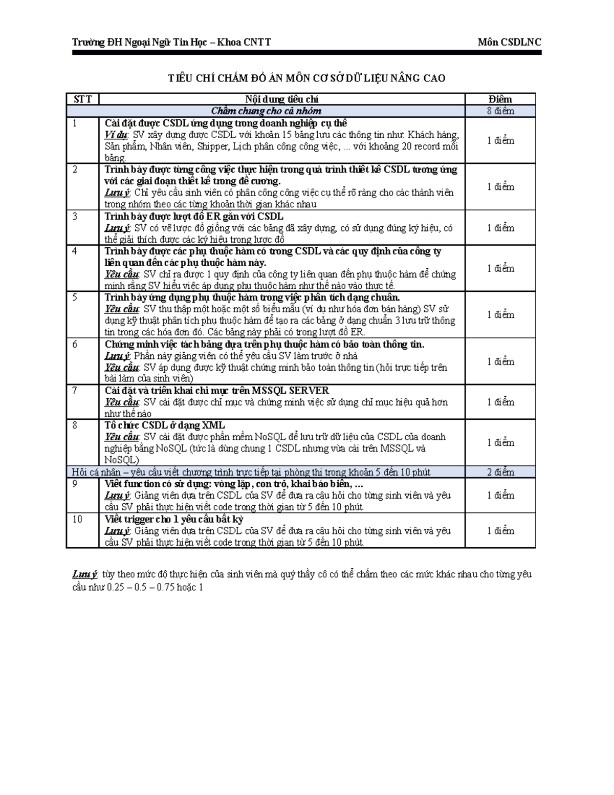 Tiêu chí chấm Đồ án Csdlnc - Trường ĐH Ngoại Ngữ Tin Học – Khoa CNTT Môn CSDLNC TIÊU CHÍ CHẤM ...