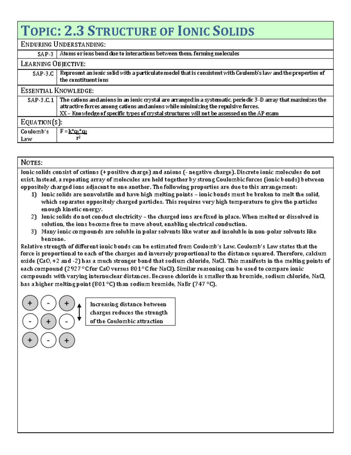 2.3 Structure of Ionic Solids - T OPIC: 2 STRUCTURE OF I ONIC SOLIDS ENDURING U NDERSTANDING ...