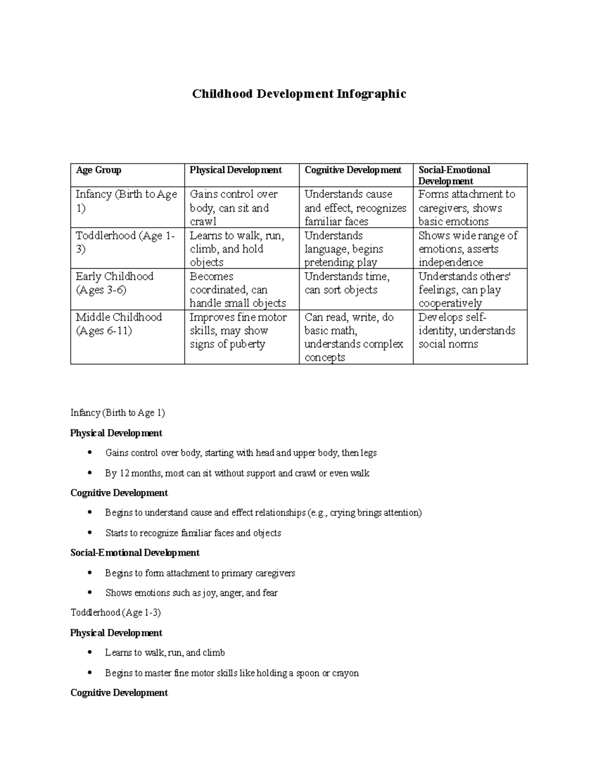 T - written assignment - Childhood Development Infographic Age Group ...