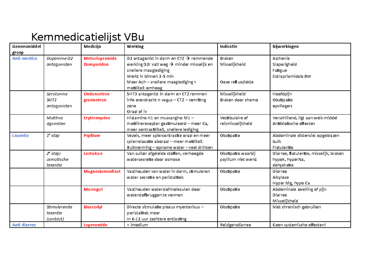 Kernmedicatielijst VBu - Kernmedicatielijst VBu Geneesmiddel groep Medicijn Werking Indicatie ...