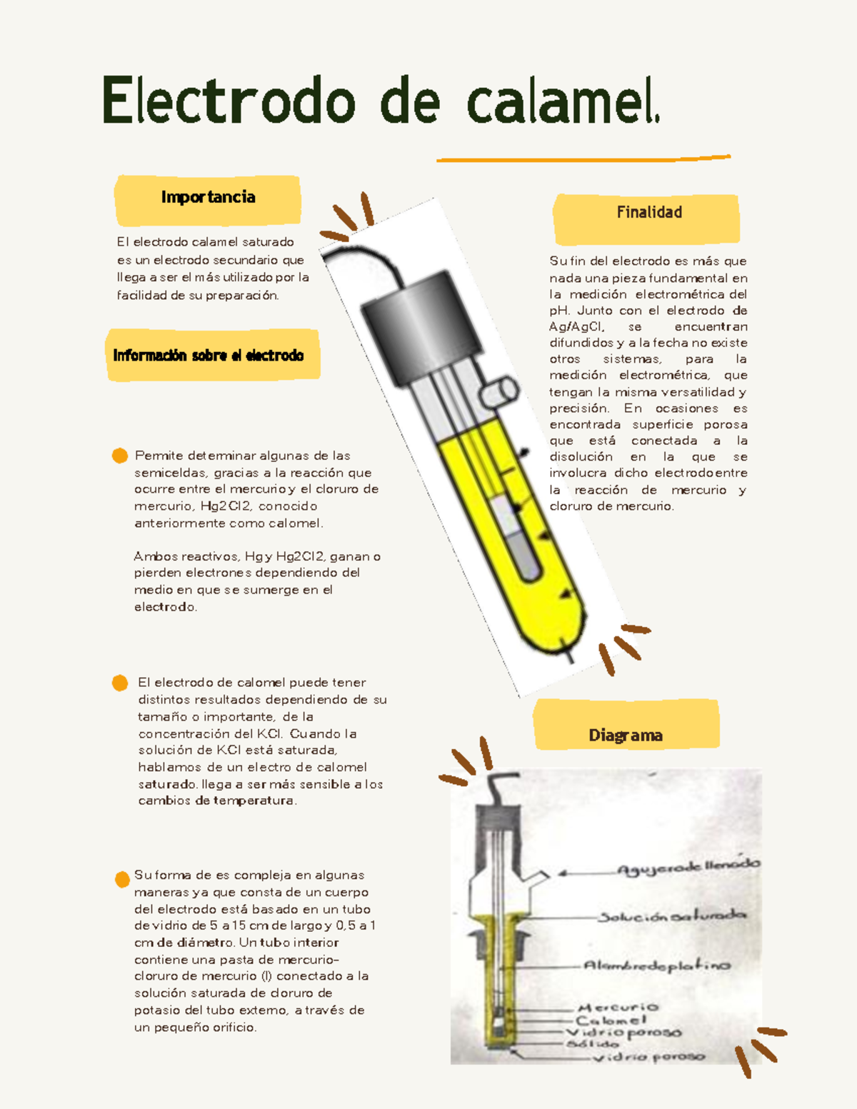 Informe 1. que es un electrodo de calomel, articulo - Electrodo de calamel. El electrodo calamel ...