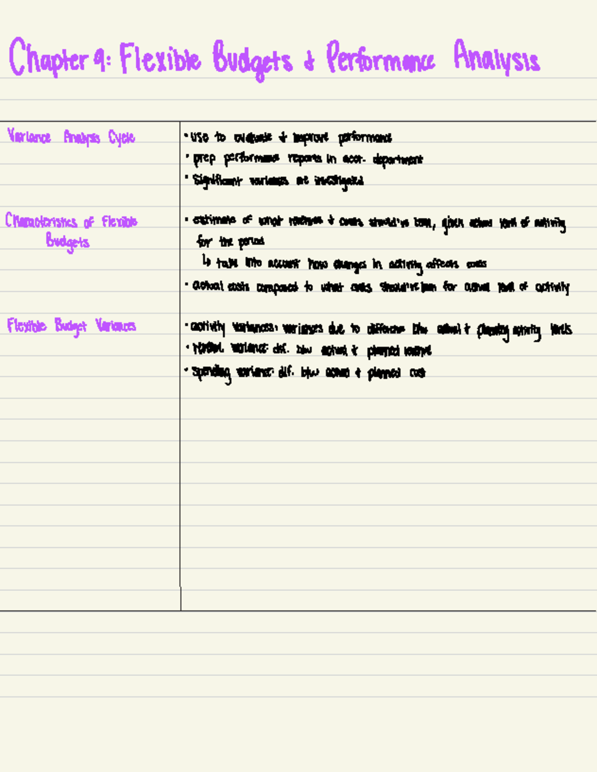 Accounting 2; chapter 9,10,12 - Chapter 9 Variance : Flexible Analysis ...