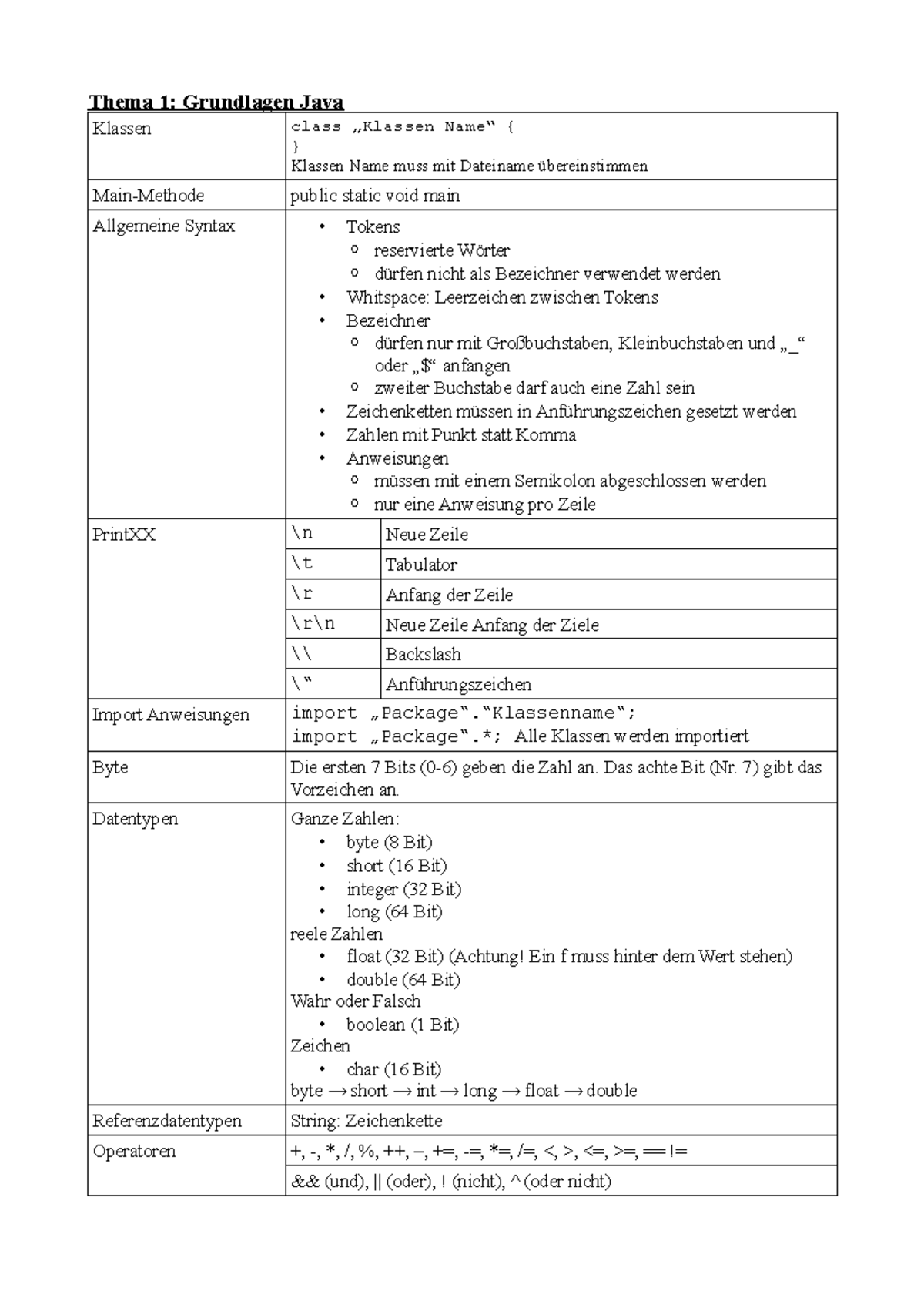 Zusammenfassung Bauinformatik Java - Thema 1: Grundlagen Java Klassen ...