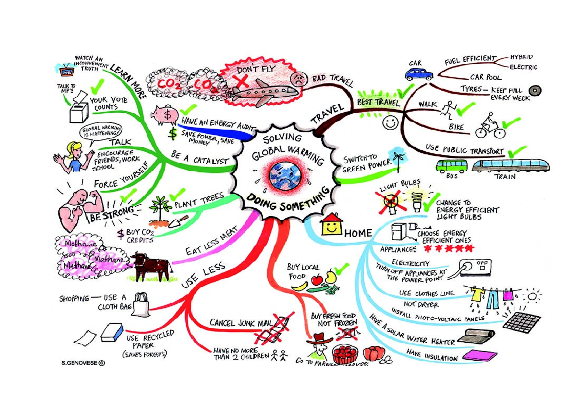 Mindmap - Mind map on English topics - English Lower Form - Studocu