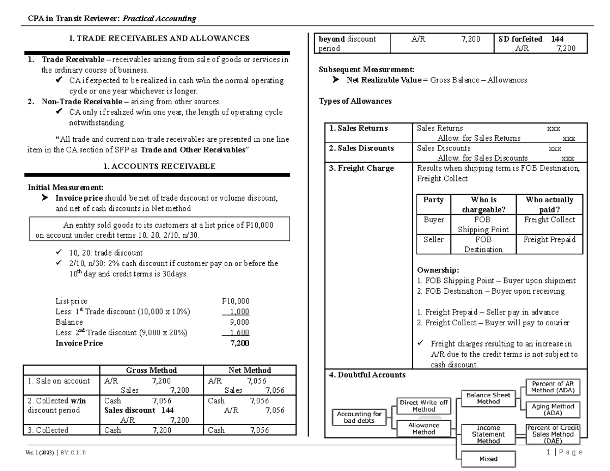Accounts Receivable - Acc. Rec. - CPA in Transit Reviewer: Practical ... Accounts Receivable - Acc. Rec. - CPA in Transit Reviewer: Practical ...