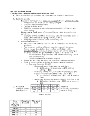 Micro Cheat Sheet - Essential Graphs for Microeconomics Basic Economic ...