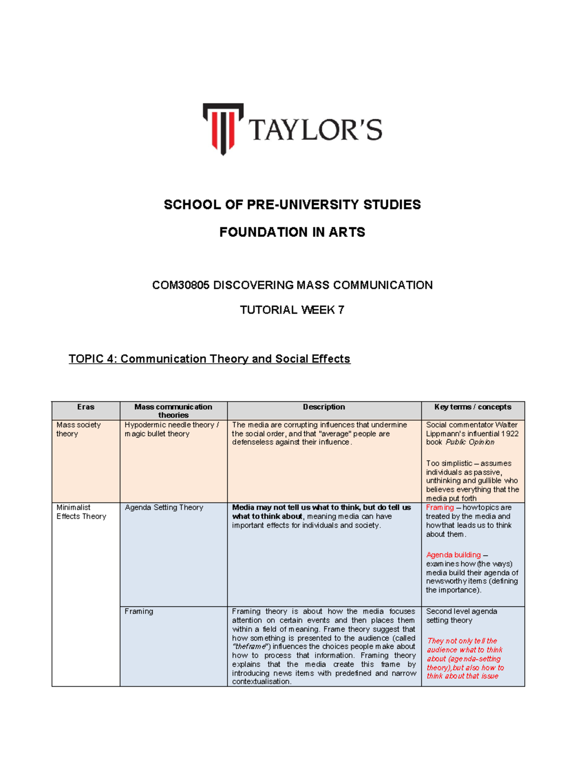 Week 7 Notes April 2023 - SCHOOL OF PRE-UNIVERSITY STUDIES FOUNDATION ...
