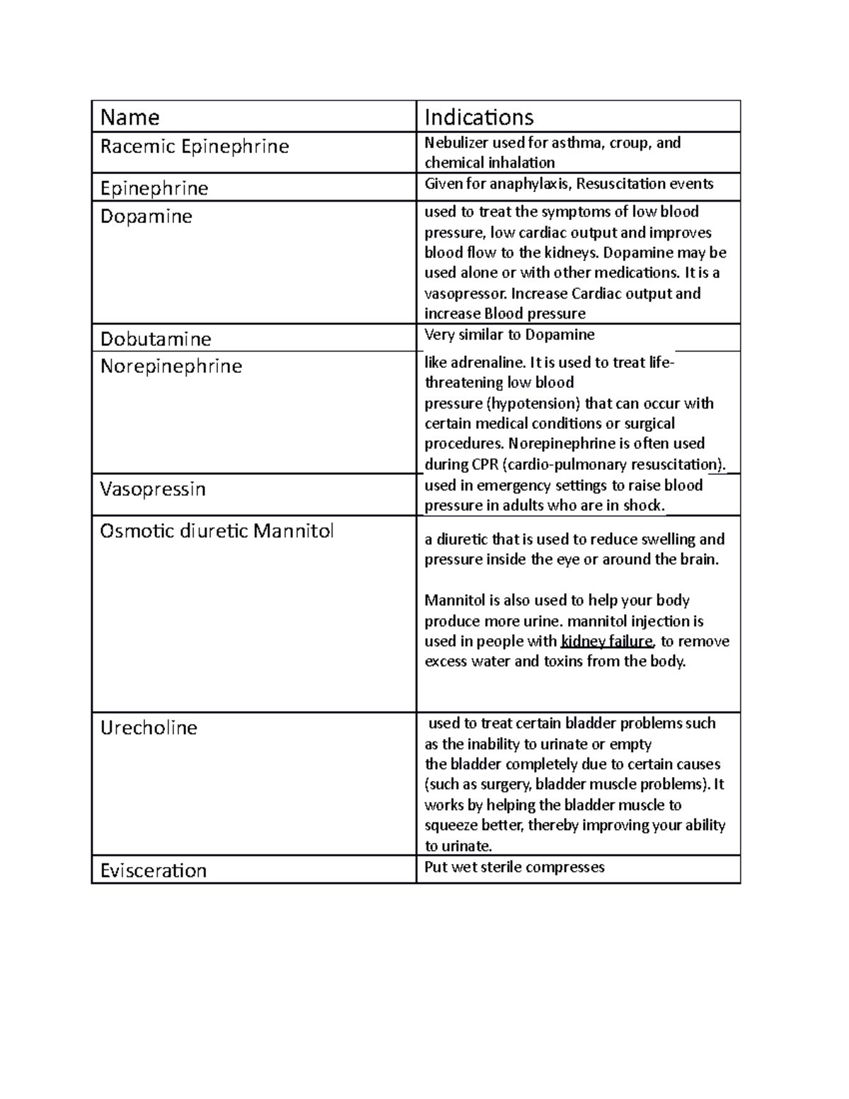 Medications - med surg meds - Name Indications Racemic Epinephrine ...