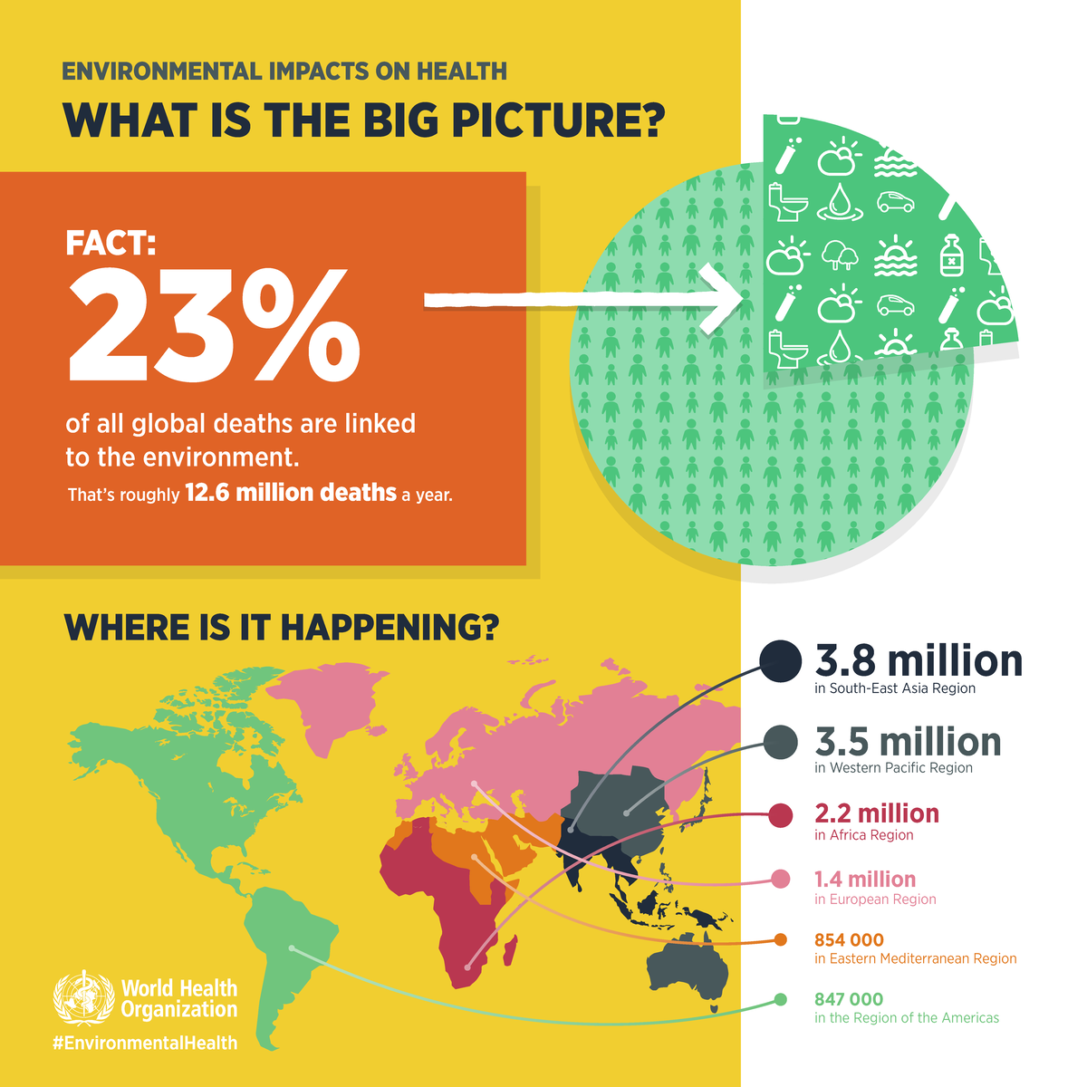 PHE prevention diseases infographic EN - WHAT IS THE BIG PICTURE? WHERE ...