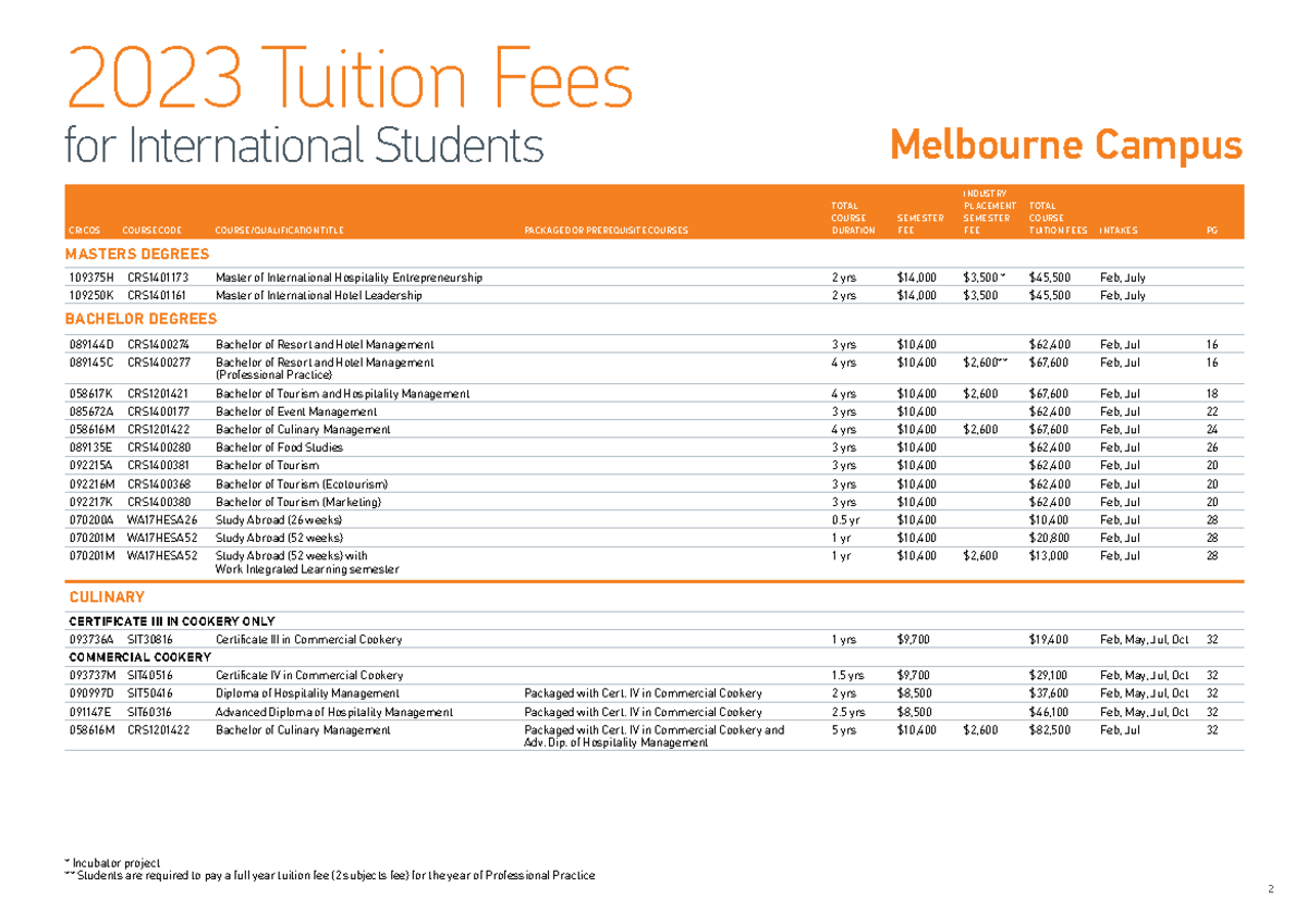 International-fees-2023 - CRICOS COURSE CODE COURSE /QUALIFICATION ...