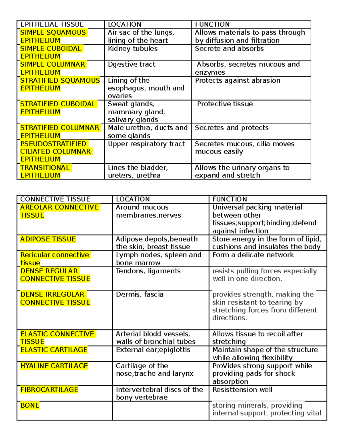 Anaphy Tissues - EPITHELIAL TISSUE LOCATION FUNCTION SIMPLE SQUAMOUS ...