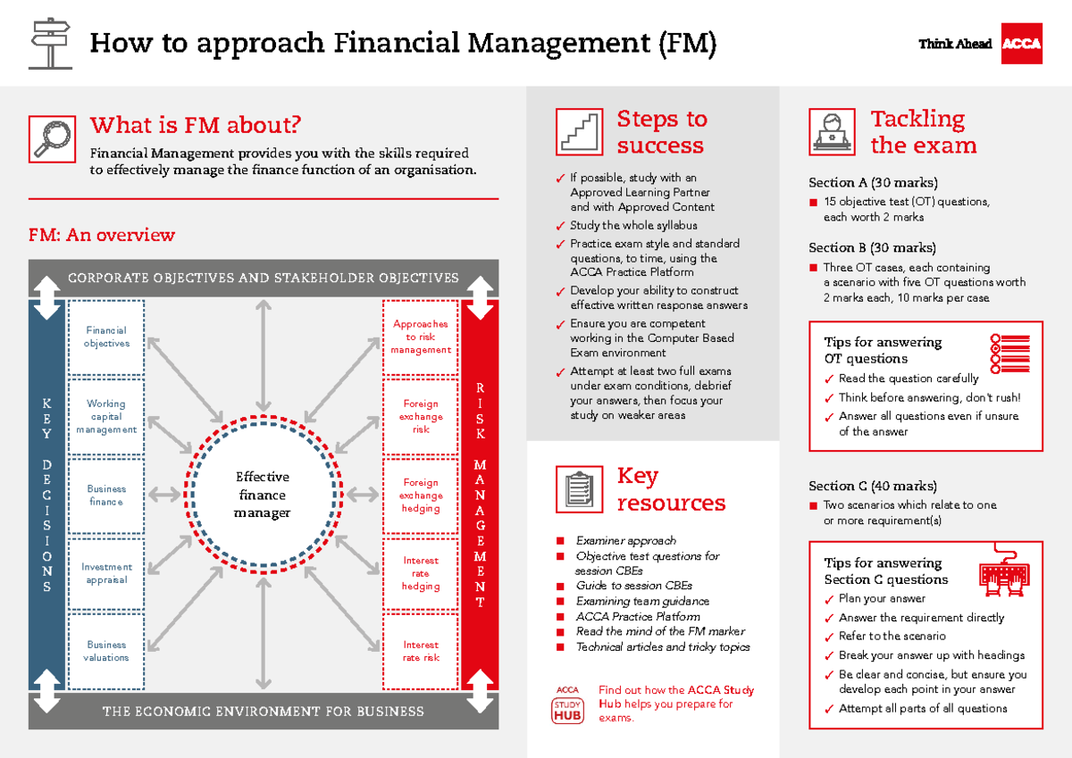 F9 FM Exam Essentials 23-24 - How to approach Financial Management (FM ...