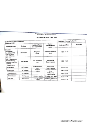 Barista- Layout - KNOWLEGE - 1 (Barista NC II) Date Developed: October ...