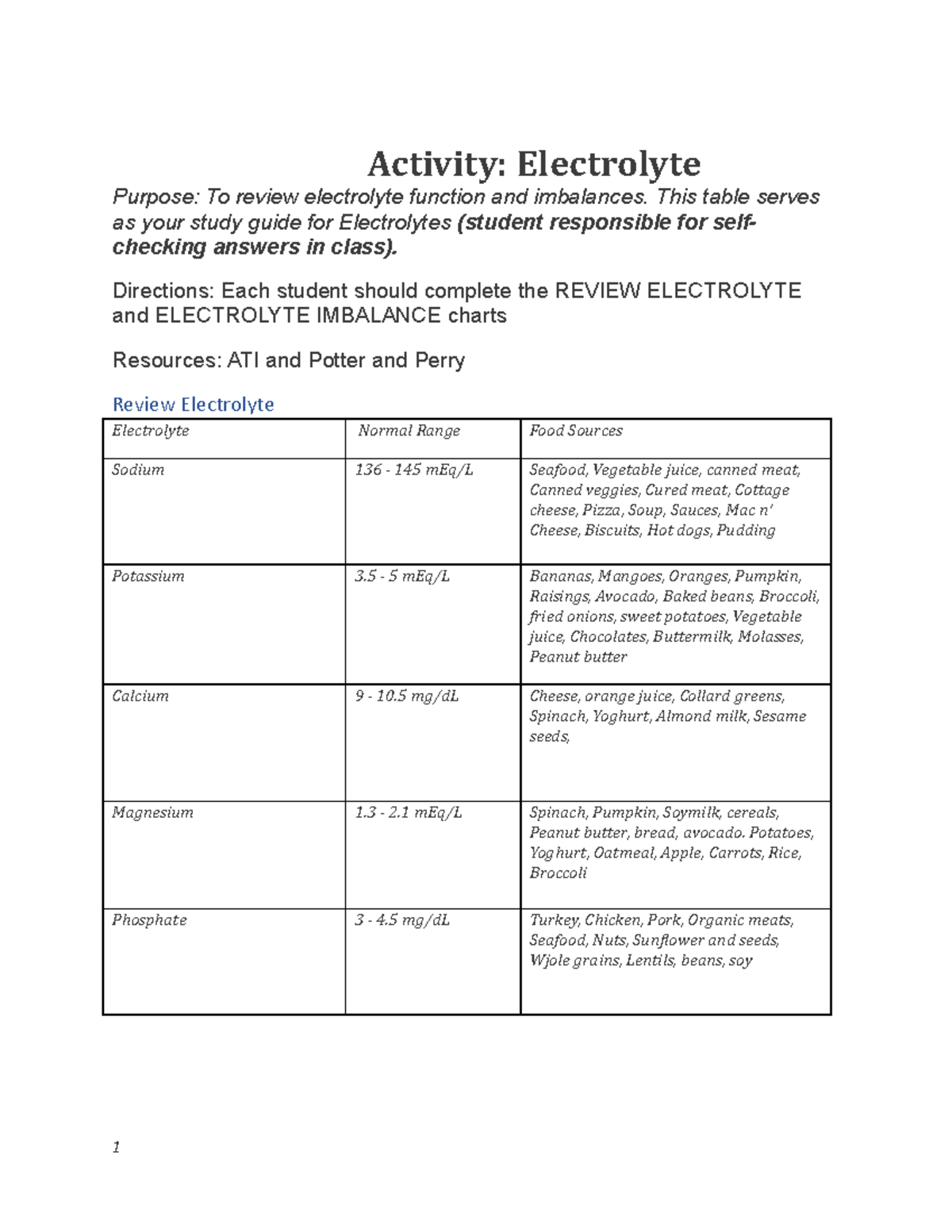 Electrolyte Tables - Activity: Electrolyte Purpose: To review ...