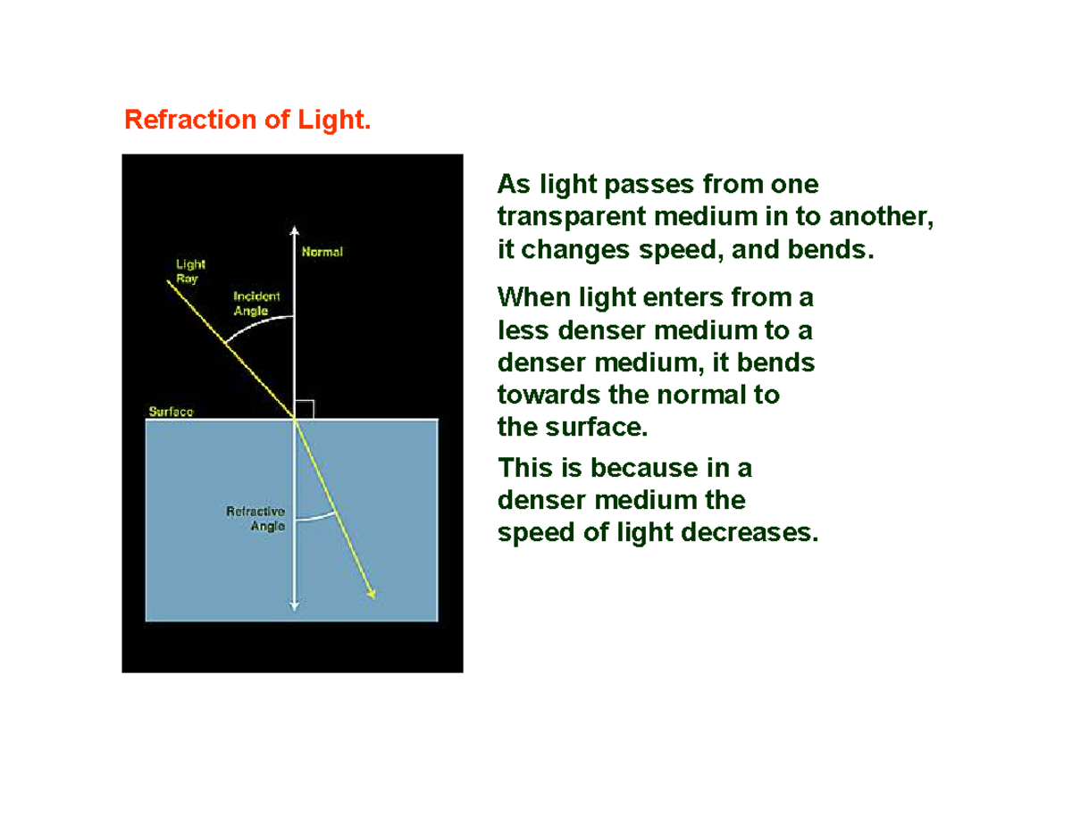 3.2b Refraction of Light - Refraction of Light. As light passes from ...