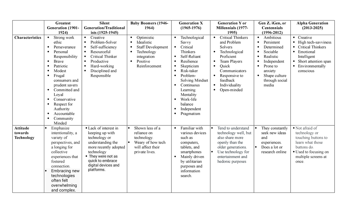 Compare and Summarize - Greatest Generation (1901- 1924) Silent ...