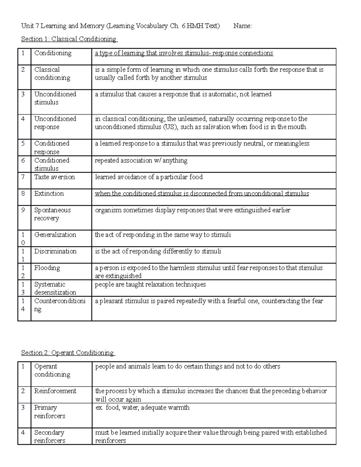 Unit 7 Learning Vocabulary HMH - Unit 7 Learning and Memory (Learning ...