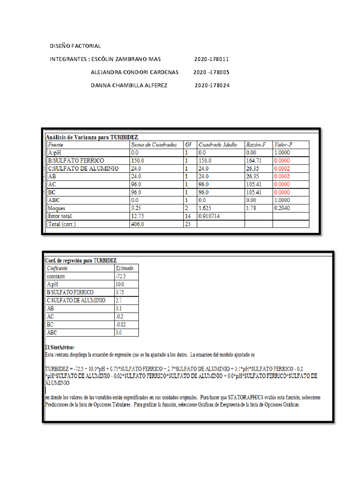 Diseño Factorial - nb vbn nb - anatomia patologica - DISEÑO FACTORIAL ...