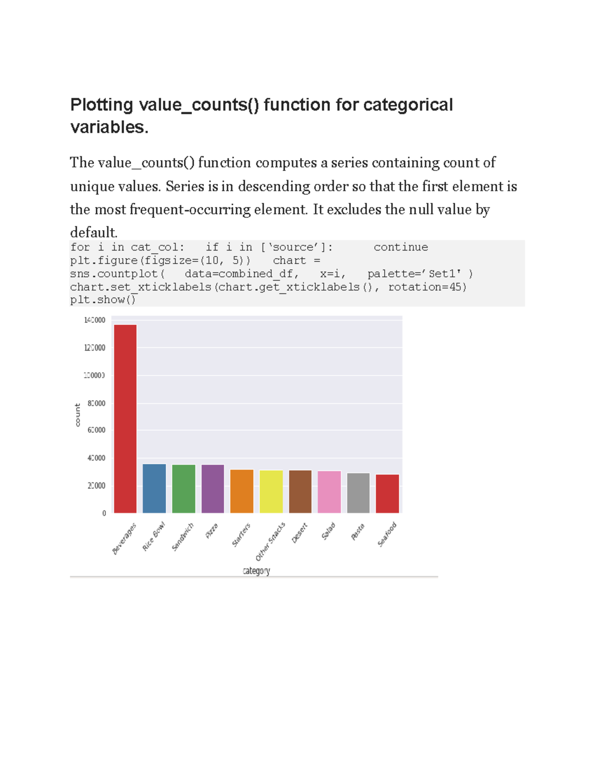 Hw1 Plotting Function Hw1 Plotting Valuecounts Function For Categorical Variables The 7873