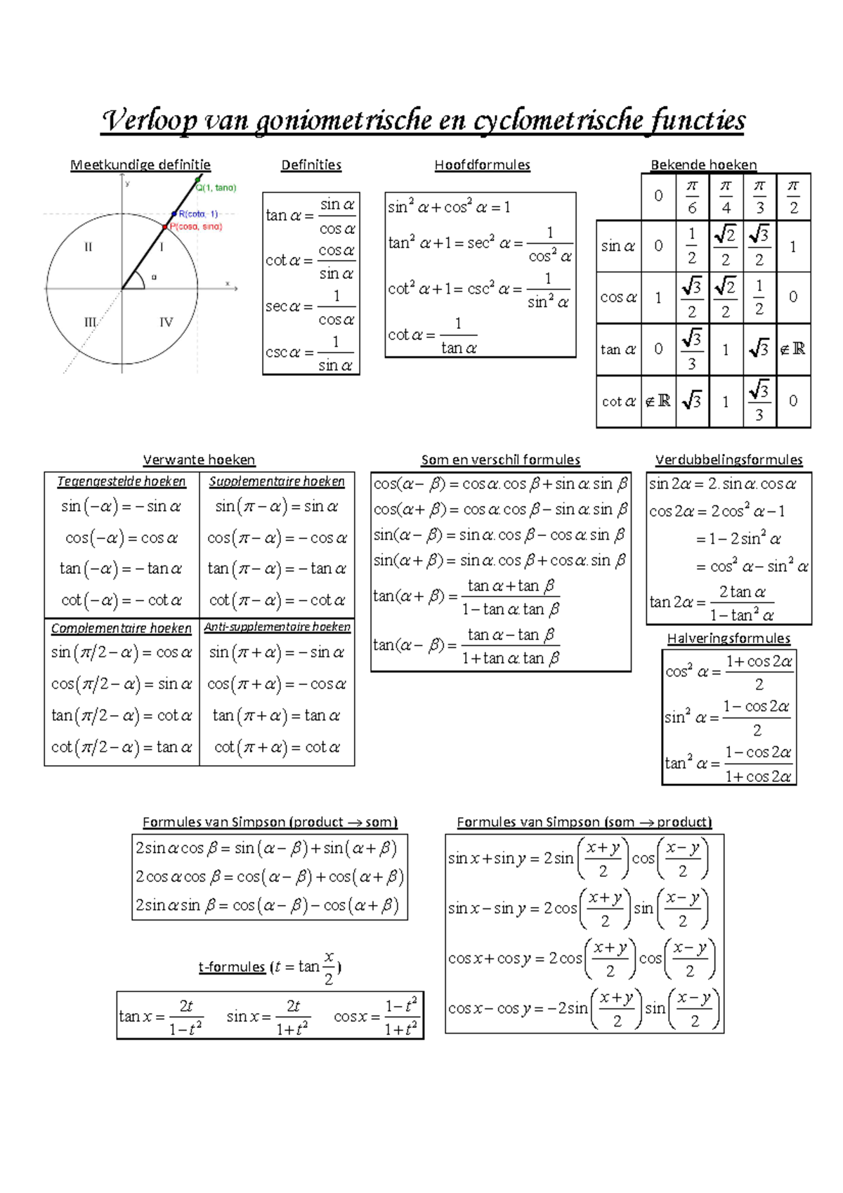 Goniometrisch en cyclometrische functies - Verloop van goniometrische ...