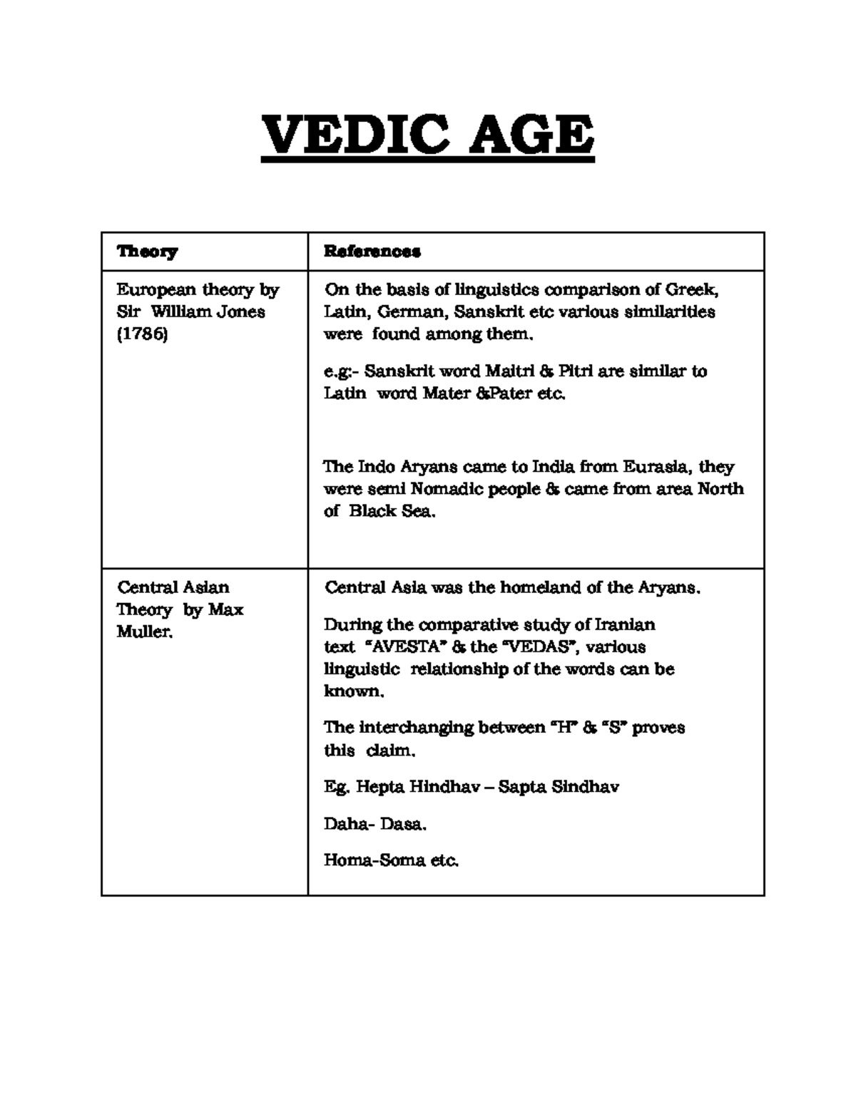 Vedic AGE - VEDIC AGE Theory References European theory by Sir William ...