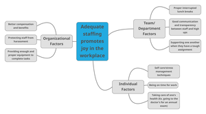 Social and Emotional Intelligence (SEI) table - Social and Emotional ...