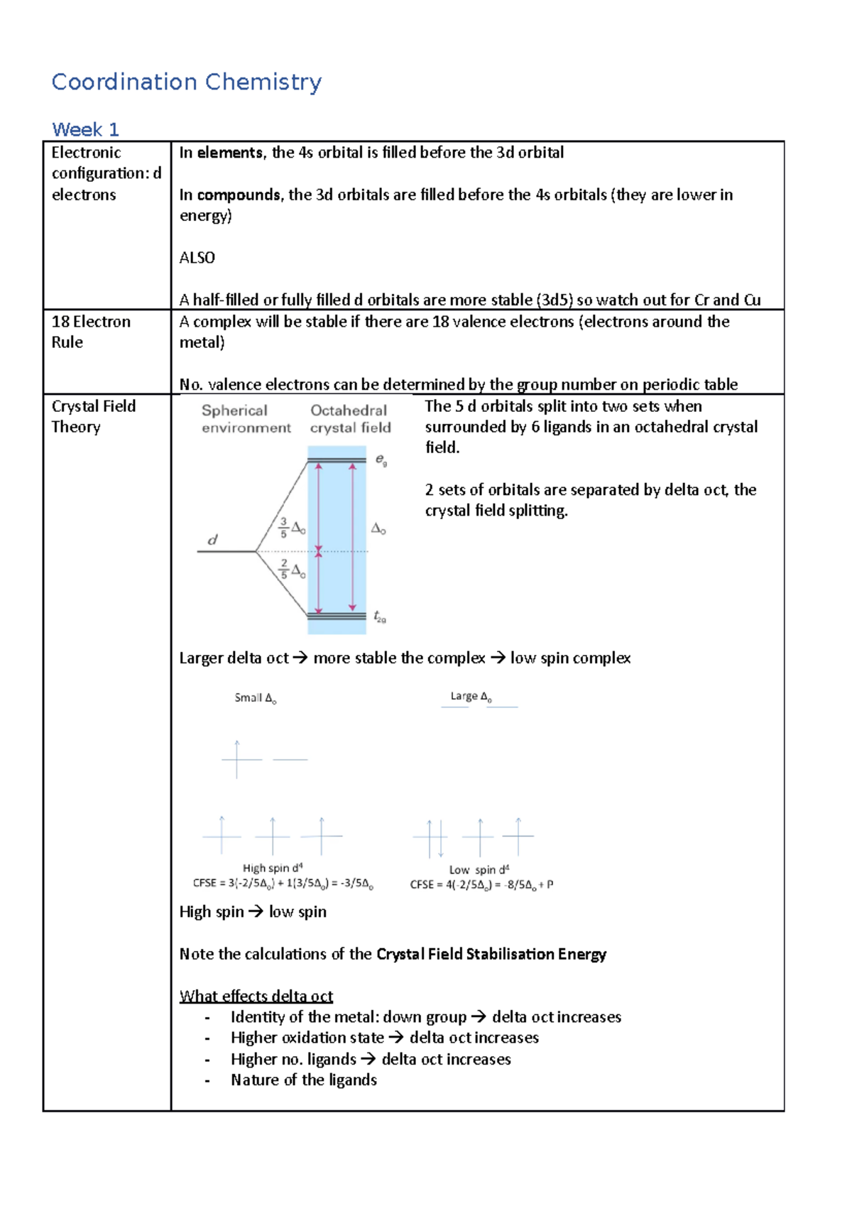 IO Chem Notes - Inorganic and Organic Chemistry - Coordination ...