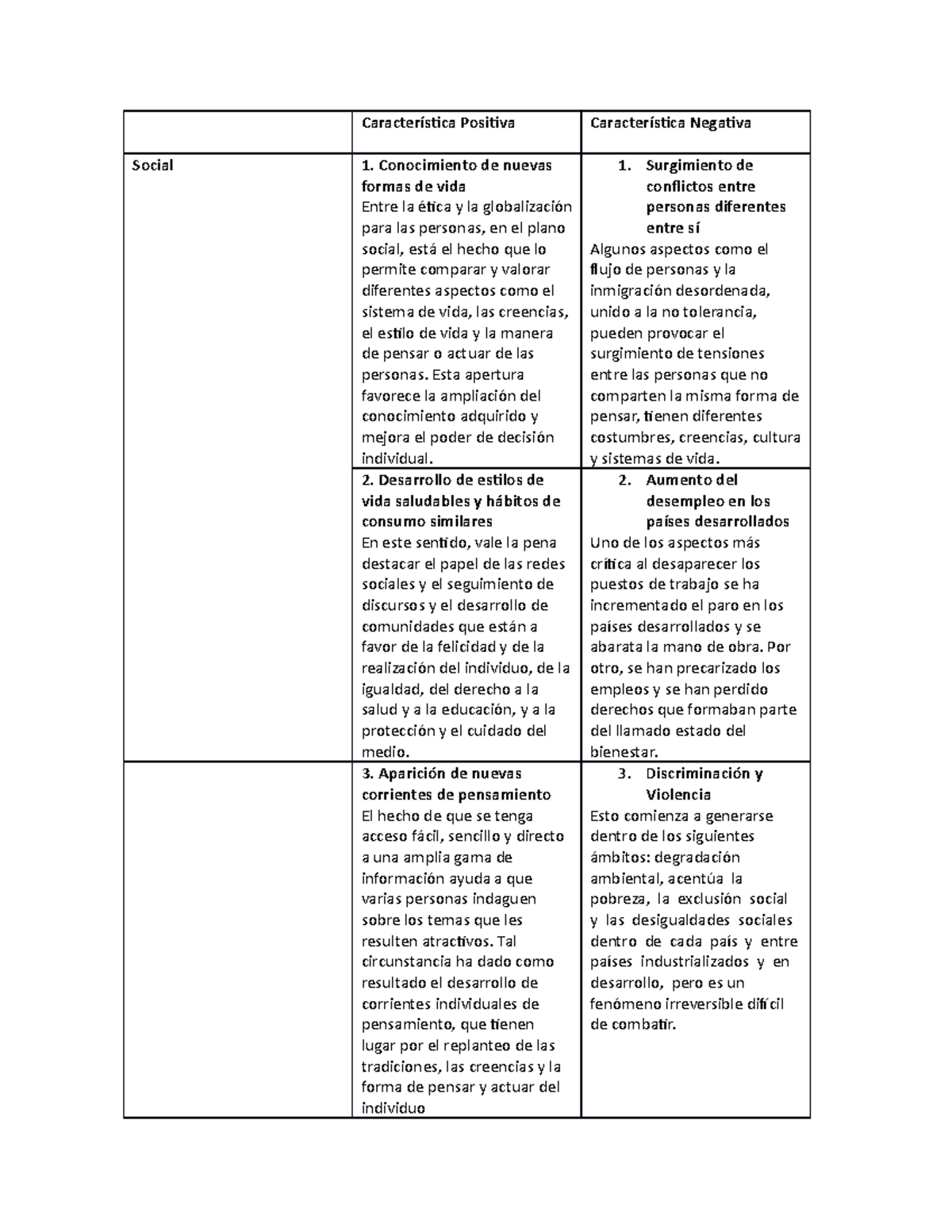 CARACTERÍSTICAS POSITIVAS Y NEGATIVAS DEL AMBITO SOCIAL - Característica Positiva Característica ...
