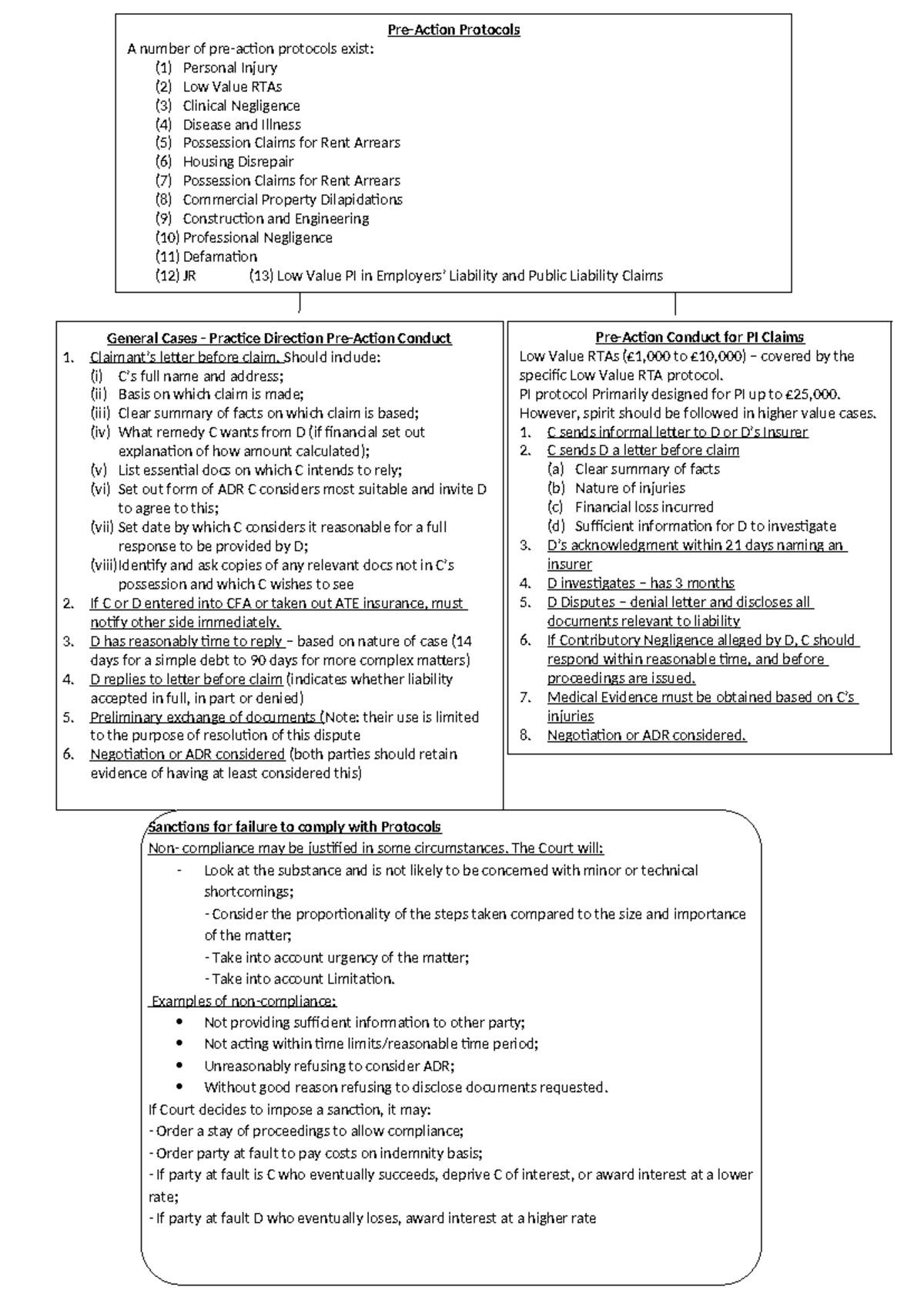 Flow Diagram Pre-action Protocols - Pre-Action Protocols A number of ...