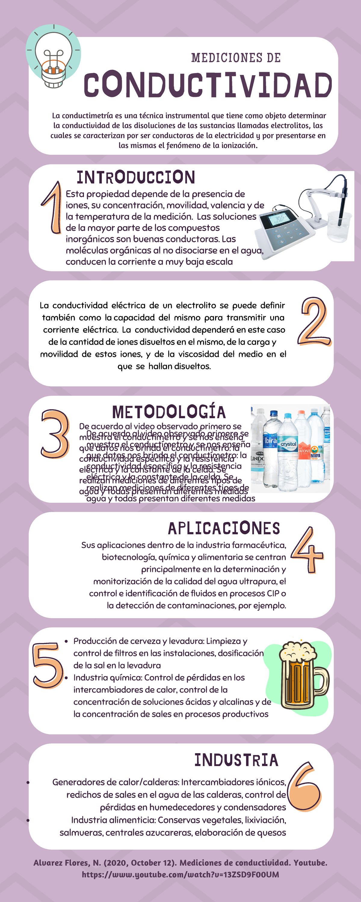 Infografía Listado de Propiedades Químicas - CONDUCTIVIDAD MEDICIONES ...
