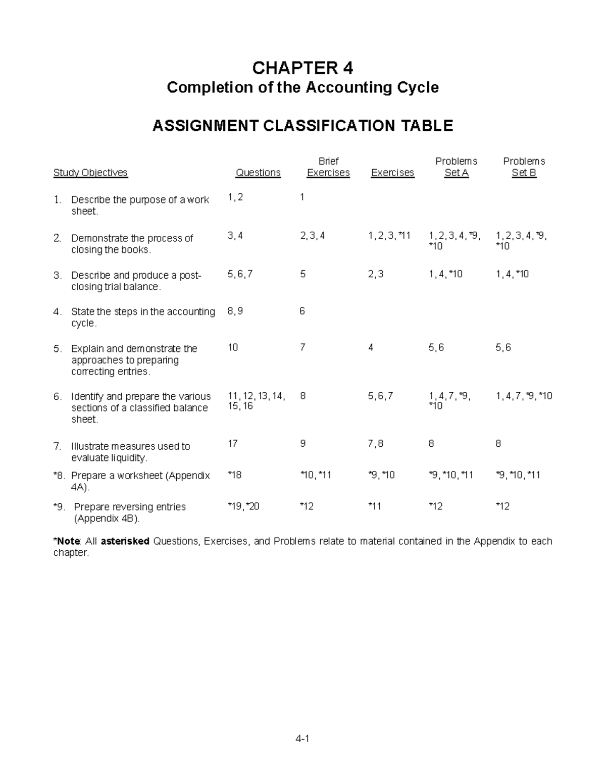 Chatper 4 - 6yg - CHAPTER 4 Completion of the Accounting Cycle ...