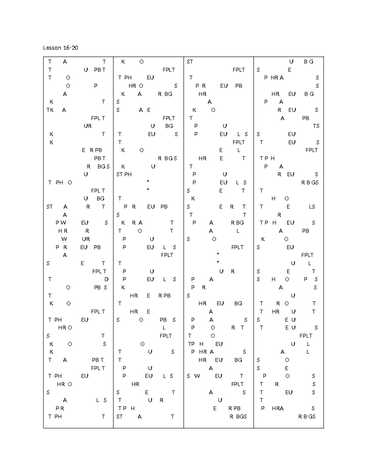 Notes-Lesson-16-20 - Steno notes - Lesson 16- T A T T U PB T T O O P A ...