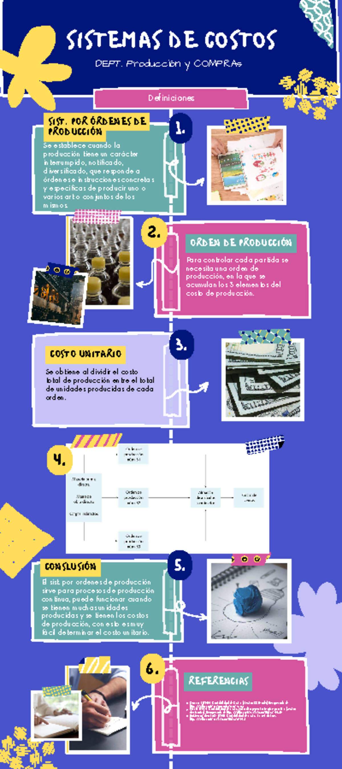 Sistema de costos - infografía - Definiciones SISTEMAS DE COSTOS DEPT. Producción y COMPRAs 1 ...