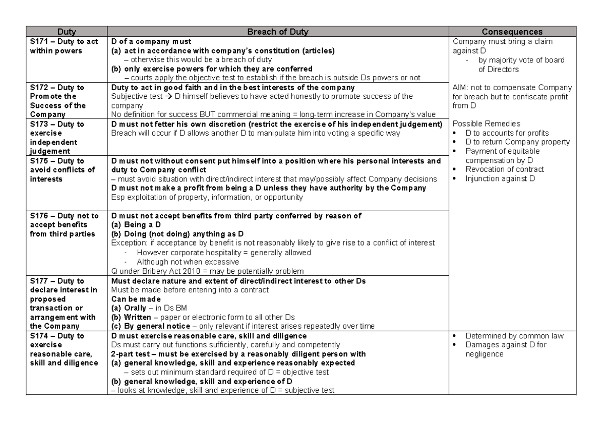 directors-duties-summary-sheet-duty-breach-of-duty-consequences