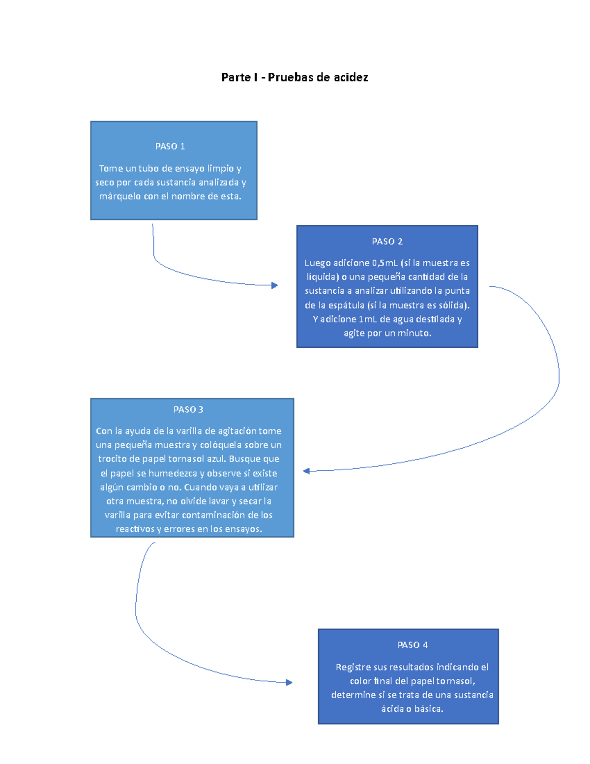 Diagrama DE Flujo Parte 1 - Parte I - Pruebas de acidez PASO 3 Con la ...