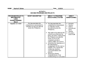 Group 4 Written Report - TOS - MODULE 4: PLANNING A WRITTEN TEST ...