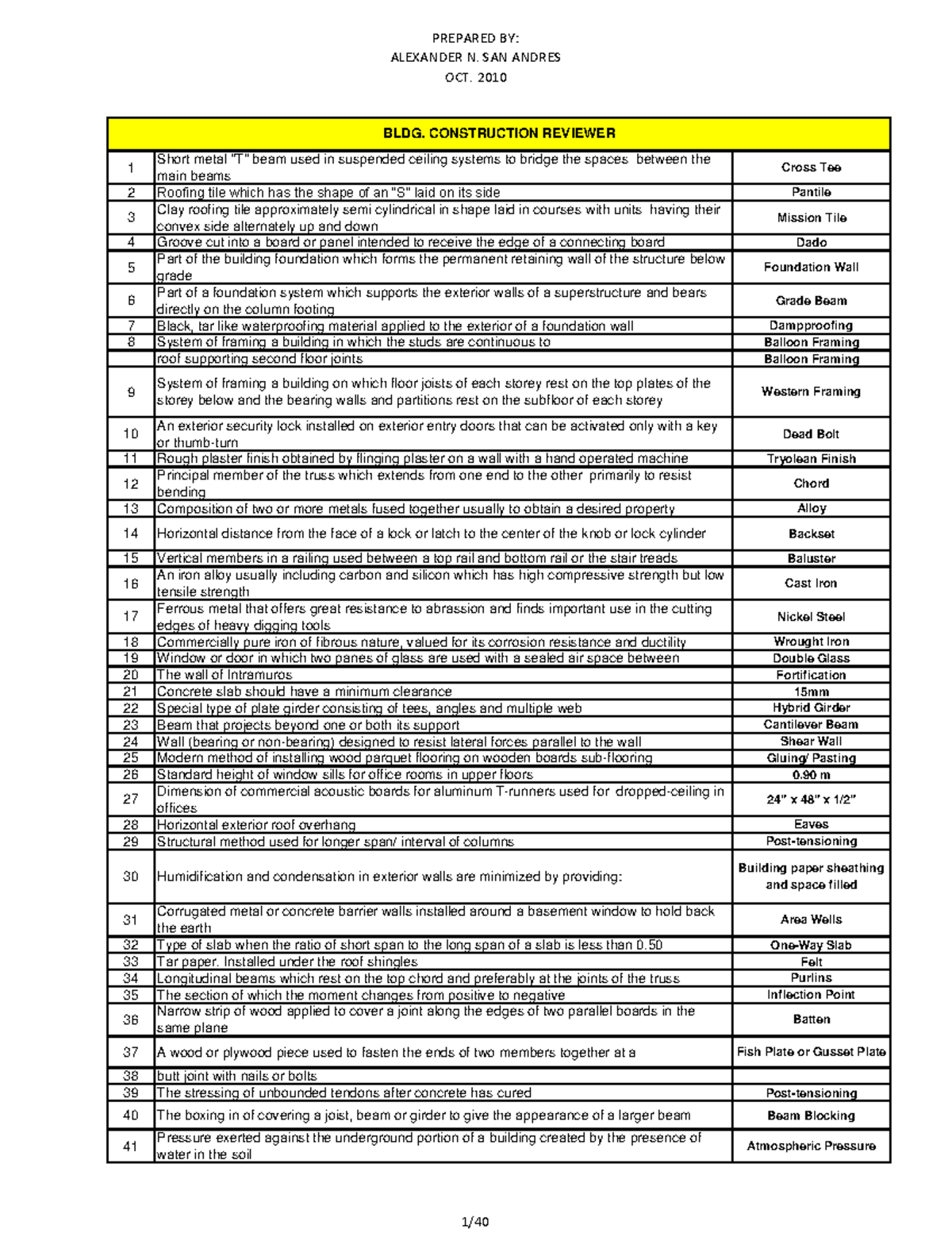 Architectural Reviewerall Subjects 1 pdf - ALEXANDER N. SAN ANDRES OCT ...